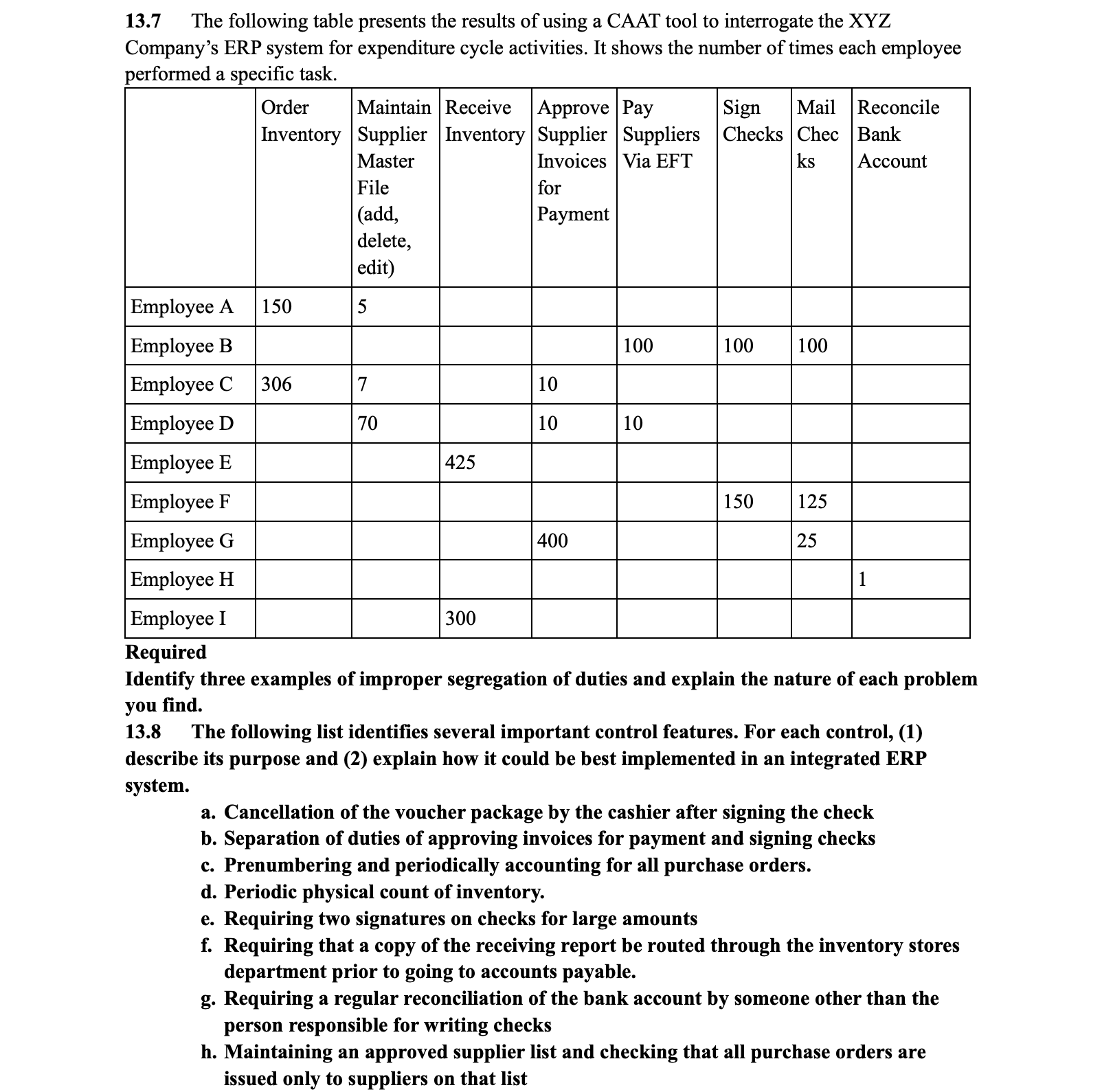 Solved 13.7 The following table presents the results of | Chegg.com