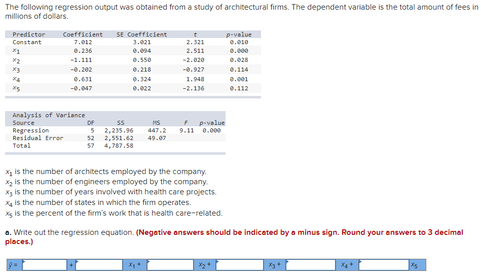 Solved The following regression output was obtained from a | Chegg.com