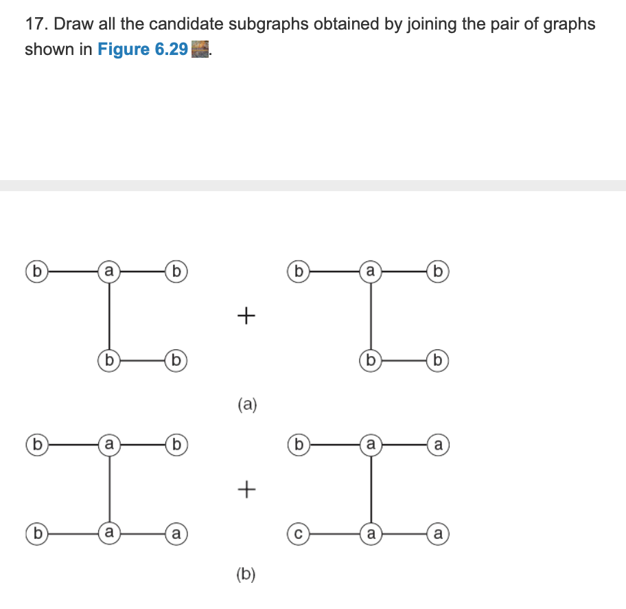 17. Draw all the candidate subgraphs obtained by | Chegg.com