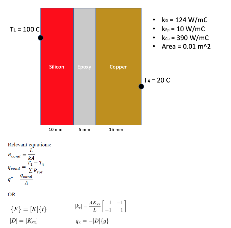 Solved Verify your result by calculating the heat flux using | Chegg.com