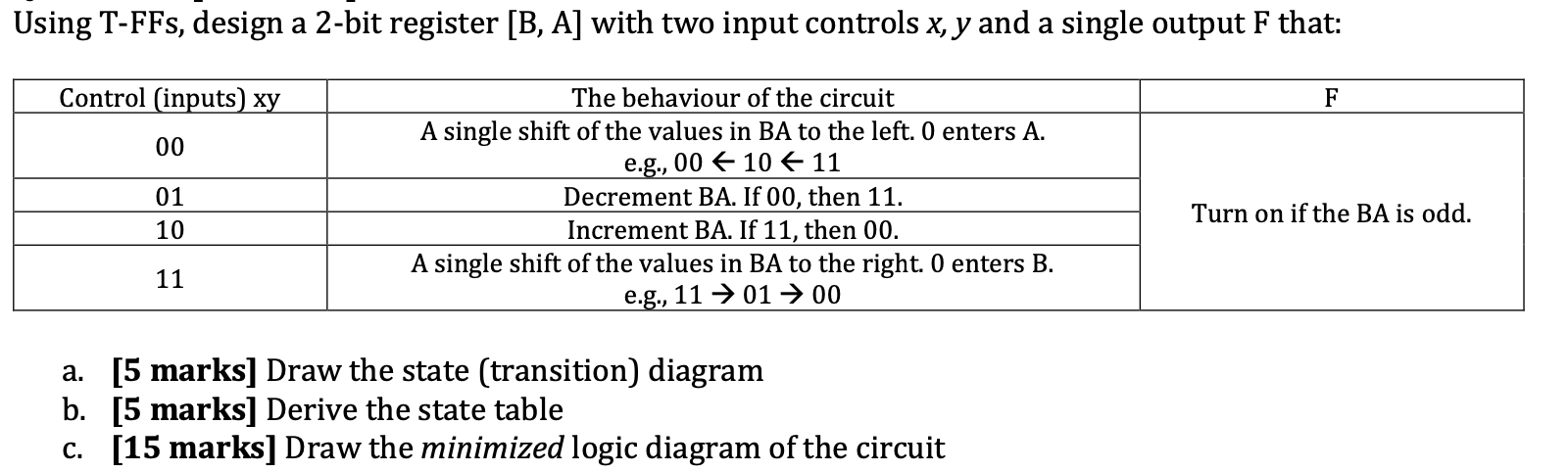 Solved Using T-FFs, design a 2-bit register [B, A] with two | Chegg.com