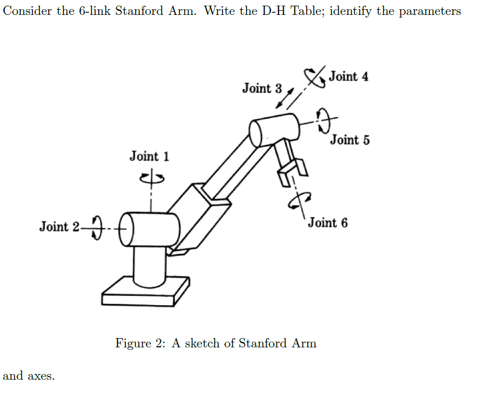 Solved Consider the 6-link Stanford Arm. Write the D-H | Chegg.com