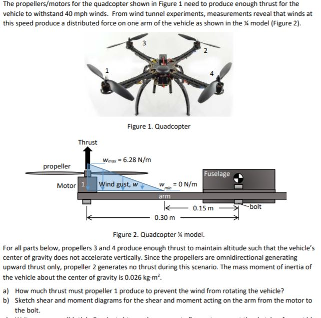 The propellers/motors for the quadcopter shown in | Chegg.com
