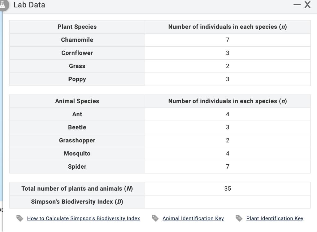 Solved Lab Data - X Plant Species Number of individuals in | Chegg.com