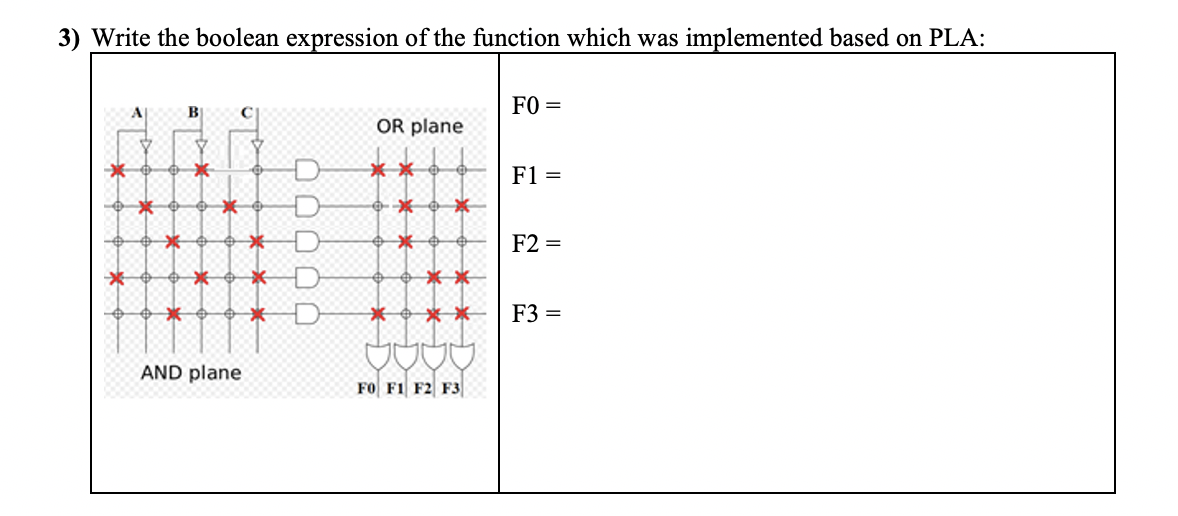 Solved 3) Write the boolean expression of the function which | Chegg.com