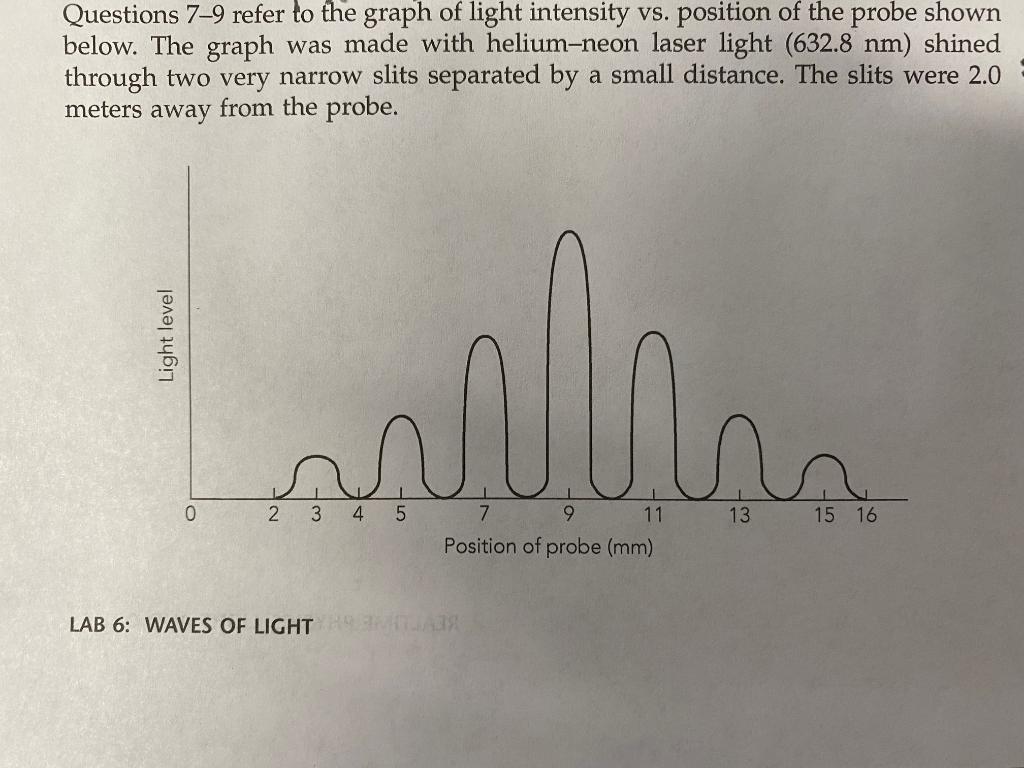 Solved Questions 7–9 refer to the graph of light intensity | Chegg.com