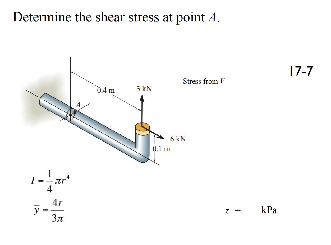 Solved Determine the normal stress at point A. 17-6 0.4 m 3 | Chegg.com