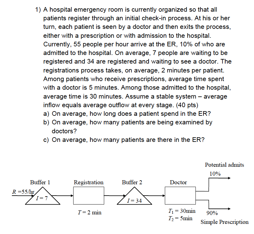 Solved 1) A hospital emergency room is currently organized | Chegg.com