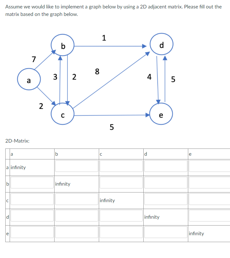 Solved Assume we would like to implement a graph below by | Chegg.com