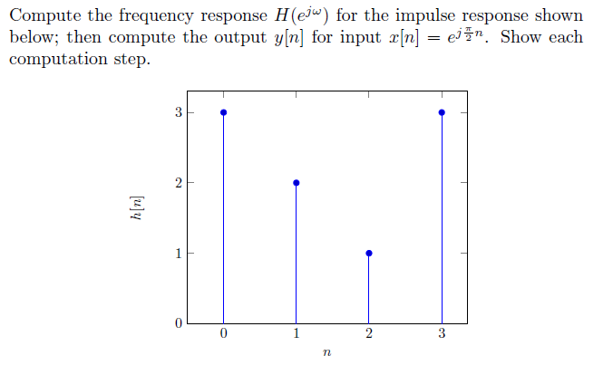 Solved Compute the frequency response Hejw) for the impulse | Chegg.com