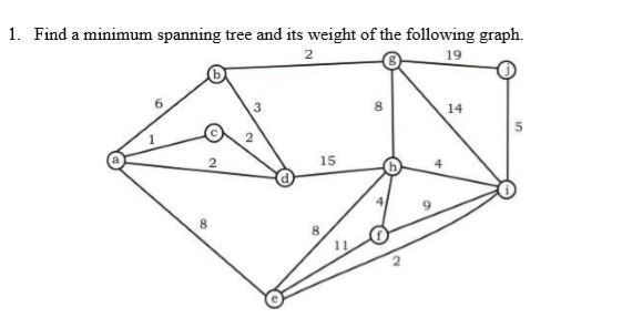 Solved 1. Find a minimum spanning tree and its weight of the | Chegg.com