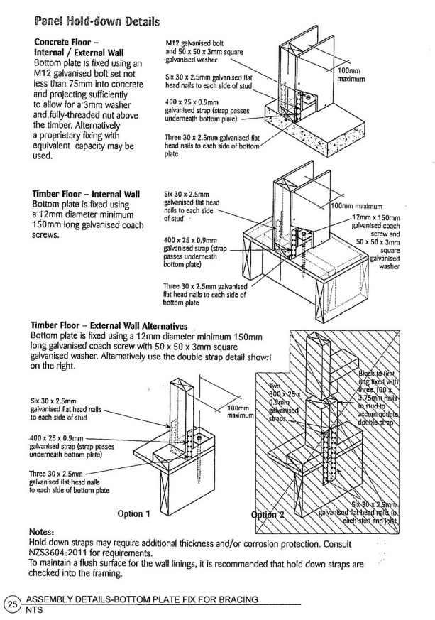 Solved Produce a work breakdown structure for the minor | Chegg.com