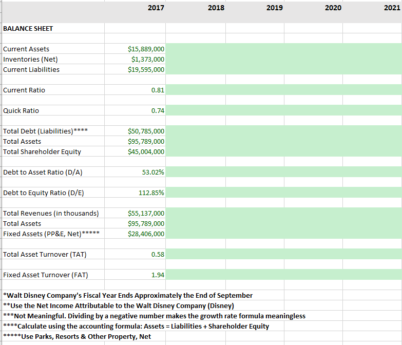 WALT DISNEY COMPANY Financial Analysis Fiscal | Chegg.com
