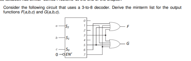 Solved Consider the following circuit that uses a 3-to-8 | Chegg.com