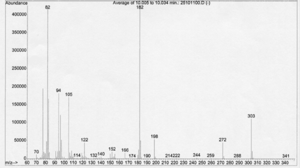 Data is provided for total ion count, M/Z ratio, and | Chegg.com
