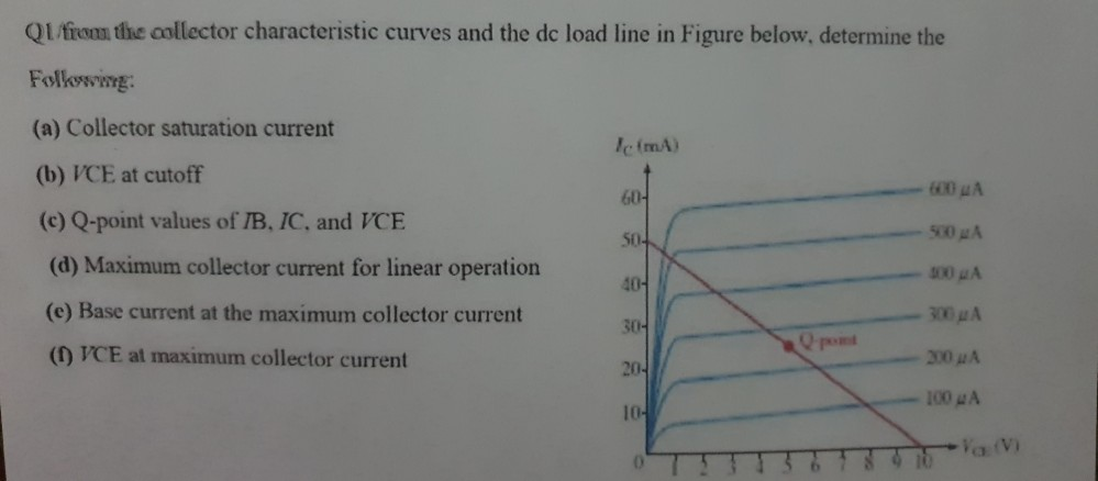 O from the collector characteristic curves and the dc | Chegg.com