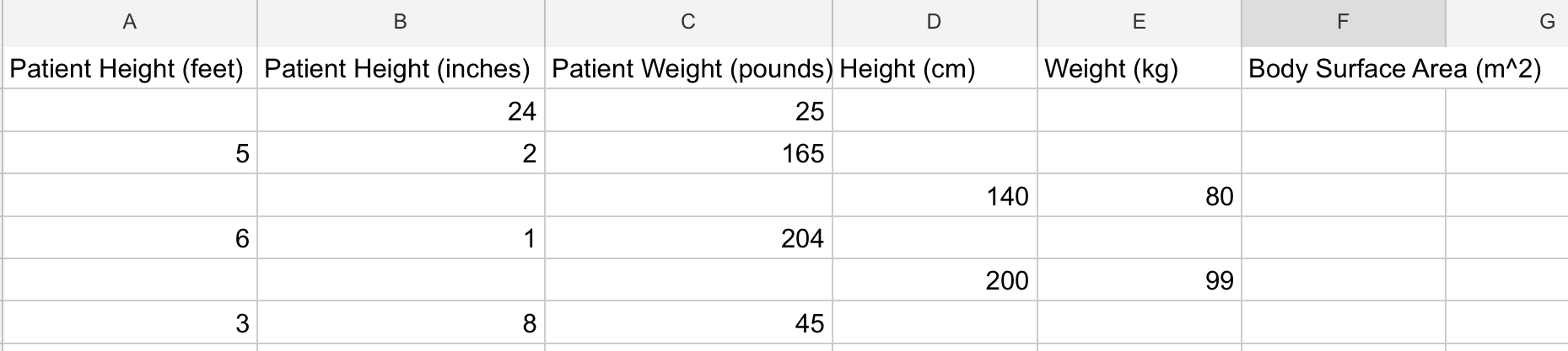 Solved Create six columns with the following labels: Patient | Chegg.com