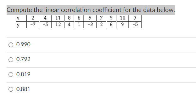 Solved Compute the linear correlation coefficient for the | Chegg.com
