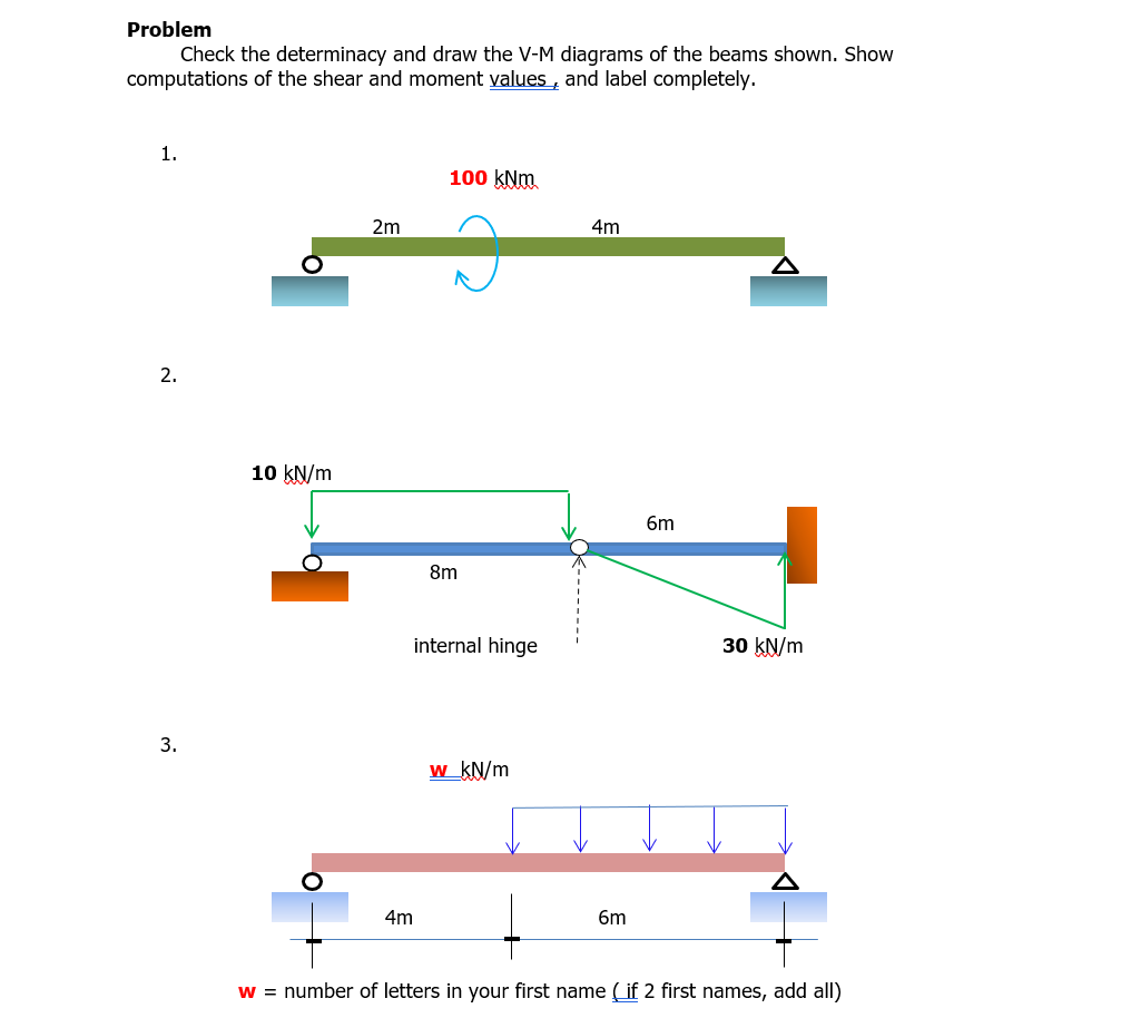 Solved Problem Check the determinacy and draw the V-M | Chegg.com