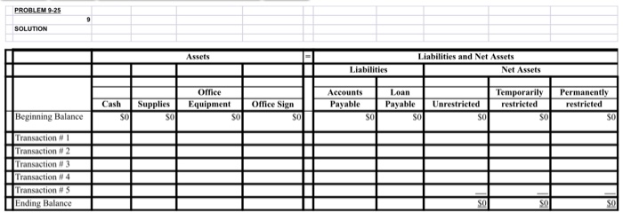 Solved 9-24. Shanna Engel started up a new nonprofit | Chegg.com