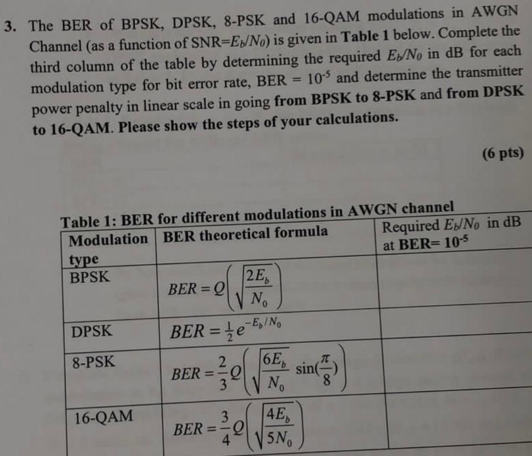 Solved 3. The BER of BPSK, DPSK, 8-PSK and 16-QAM | Chegg.com