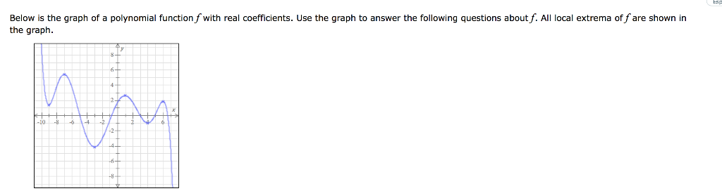 Solved the graph of a polynomial function fwith real | Chegg.com