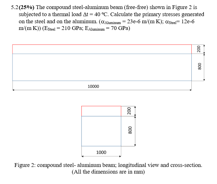 Solved 5.2 (25%) The compound steel-aluminum beam | Chegg.com