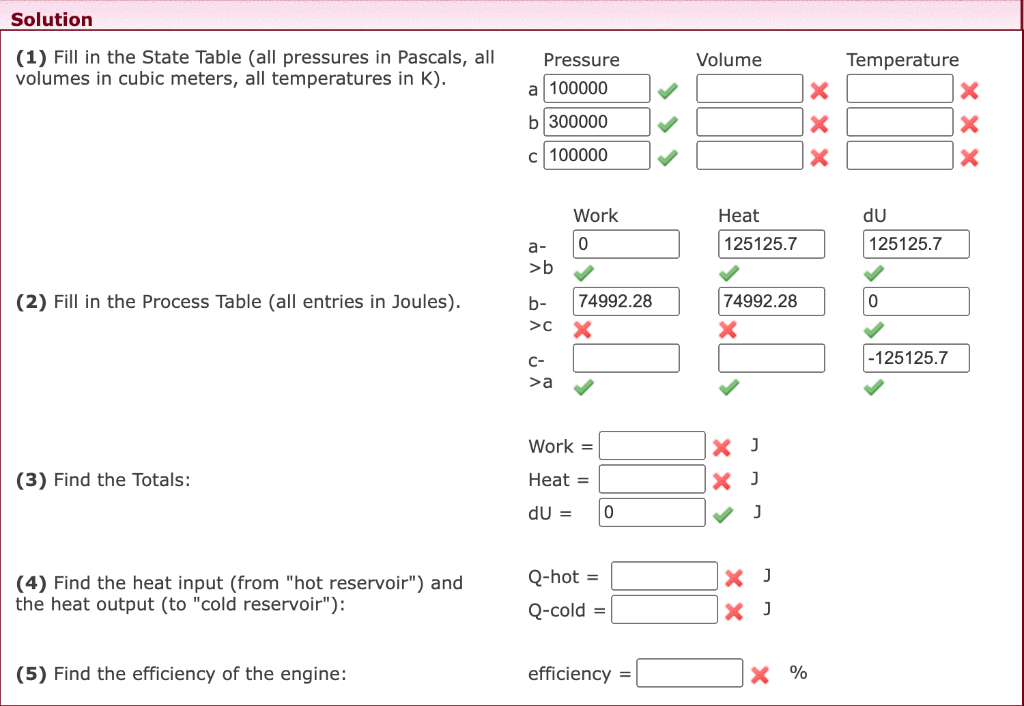 Solved Goal Solve for the efficiency of a heat engine using | Chegg.com