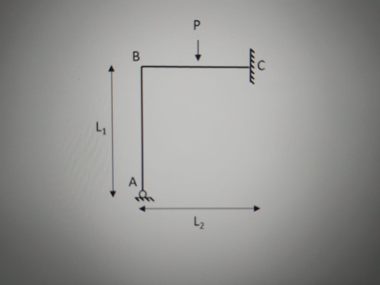 Solved For the frame system shown in the figure, solve the | Chegg.com