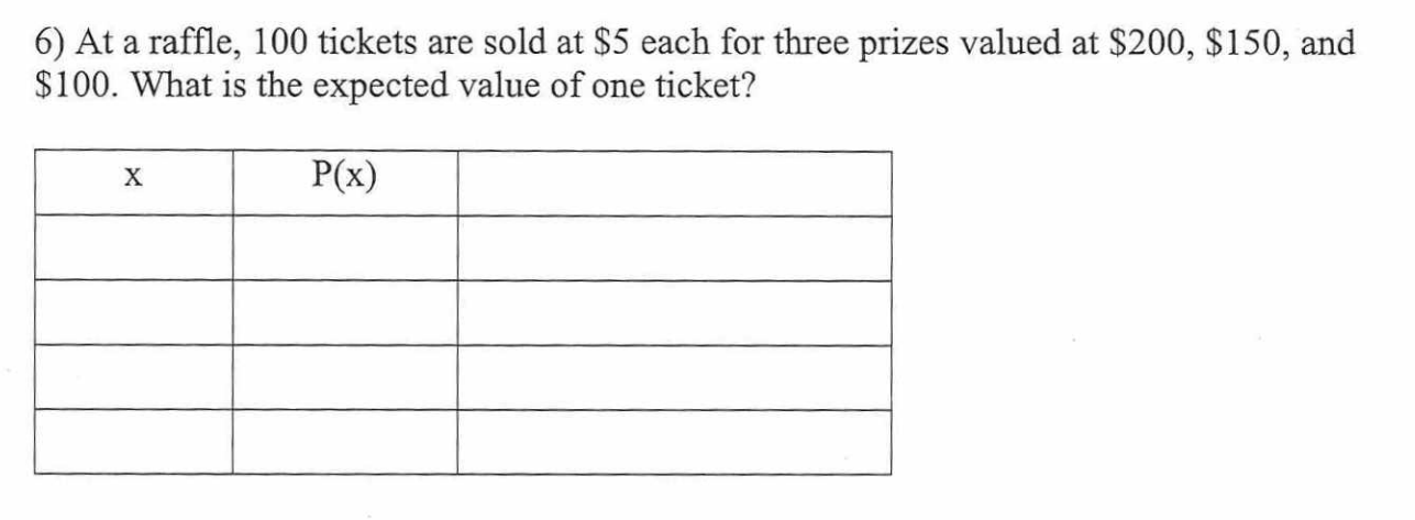 Solved 6) At a raffle, 100 tickets are sold at $5 each for | Chegg.com