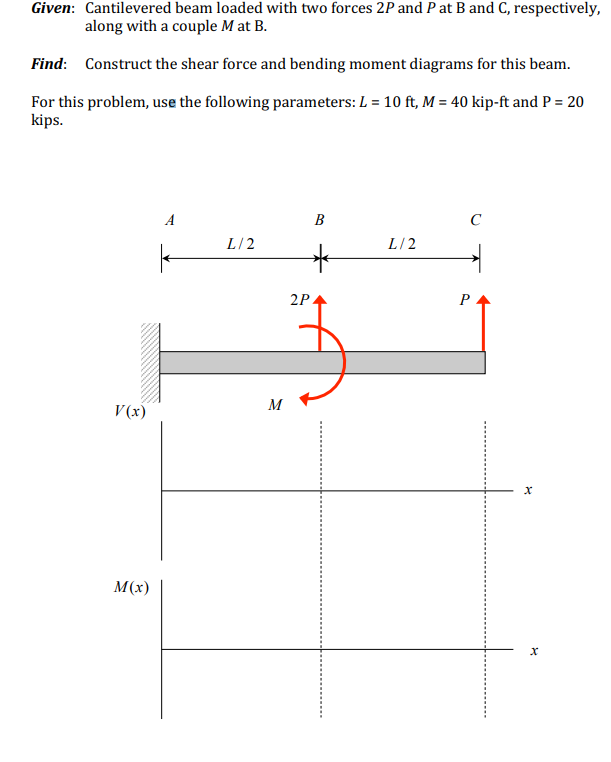 Solved Given: Cantilevered beam loaded with two forces 2P | Chegg.com