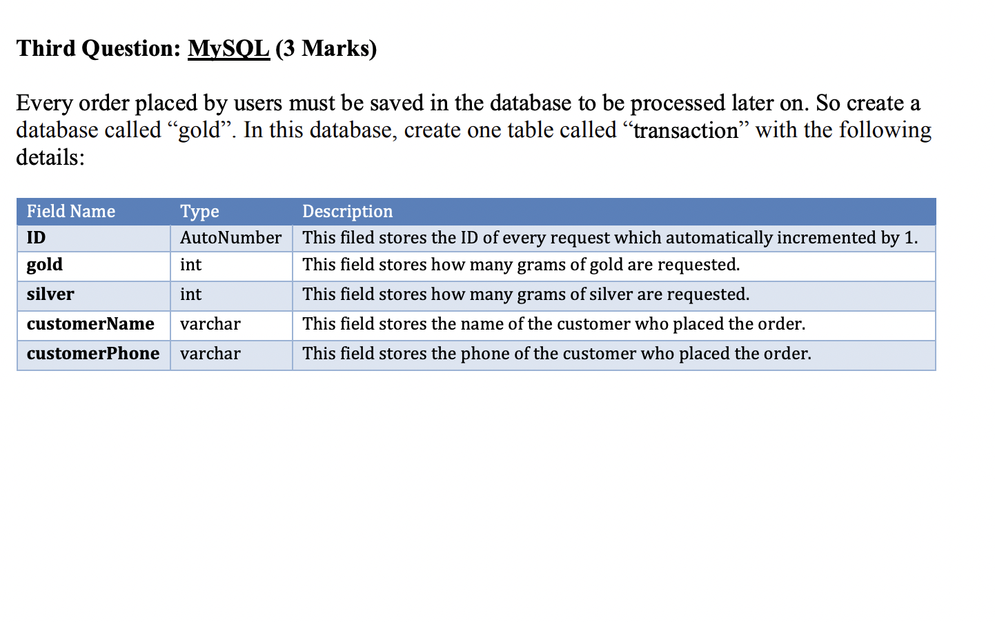 Solved Third Question: MySQL (3 Marks) Every order placed by | Chegg.com