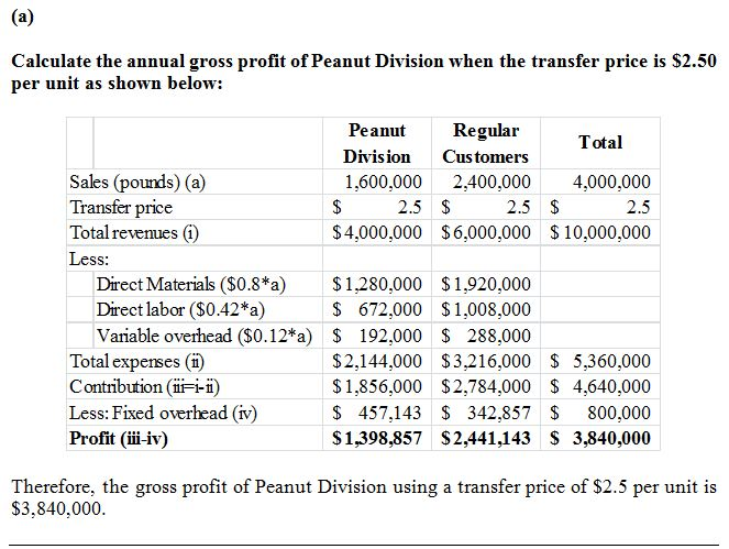 Solved Appropriate Transfer Prices: Opportunity Costs | Chegg.com
