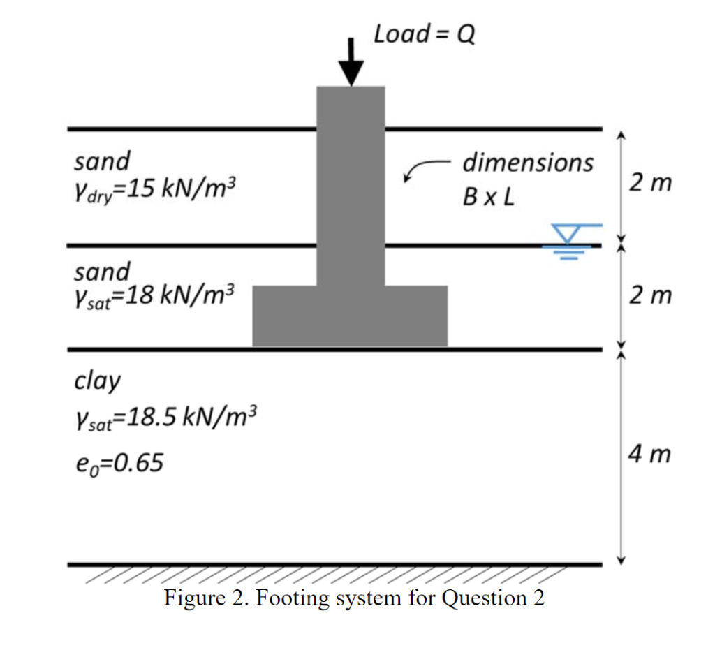 Solved Consider the layer of fully saturated clay | Chegg.com