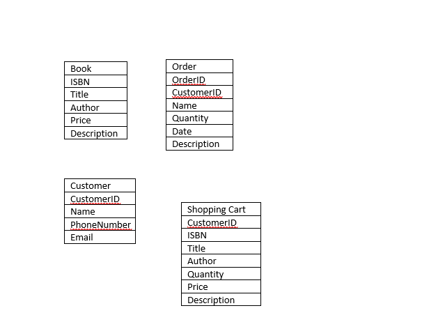 Solved Need some help with a database. Using SQL Server | Chegg.com