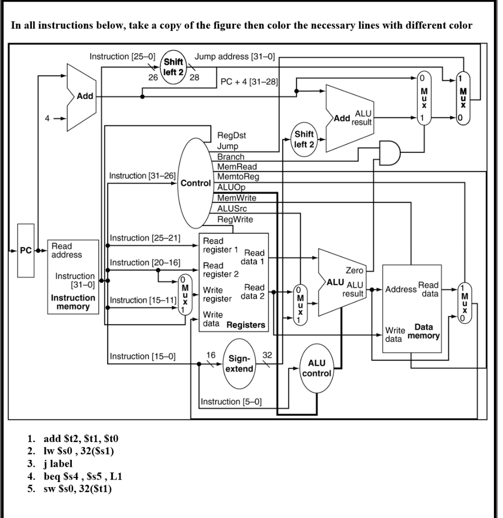 In all instructions below, take a copy of the figure | Chegg.com