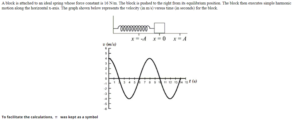 Solved A block is attached to an ideal spring whose force | Chegg.com