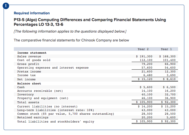 Solved Required Information P13 5 Algo Computing