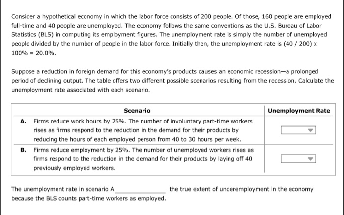 Solved Simply counting the number of unemployed workers will | Chegg.com