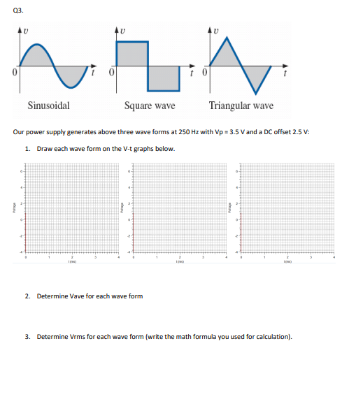 Solved Our power supply generates above three wave forms at | Chegg.com