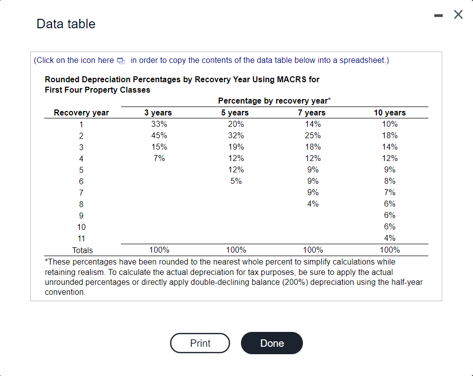 Solved Please fill the table below only No additional | Chegg.com
