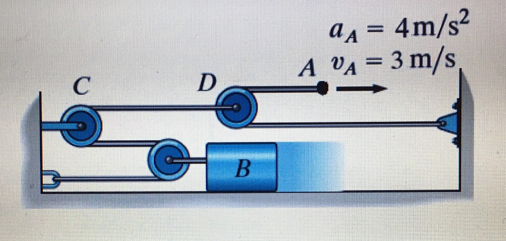 Solved Consider the following pulley system in horizontal | Chegg.com