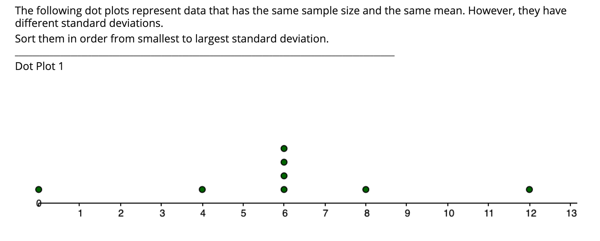 Solved The following dot plots represent data that has the | Chegg.com