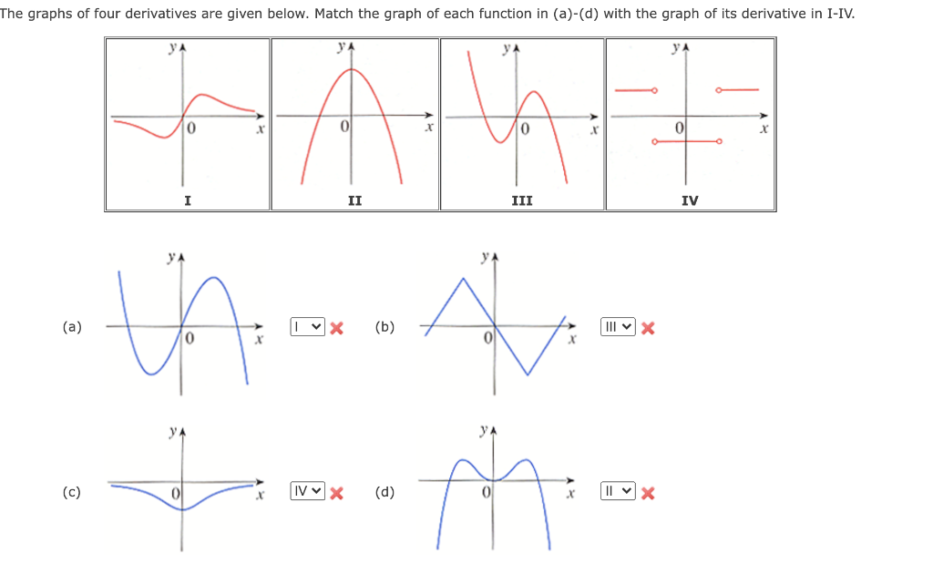 Solved The graphs of four derivatives are given below. Match | Chegg.com