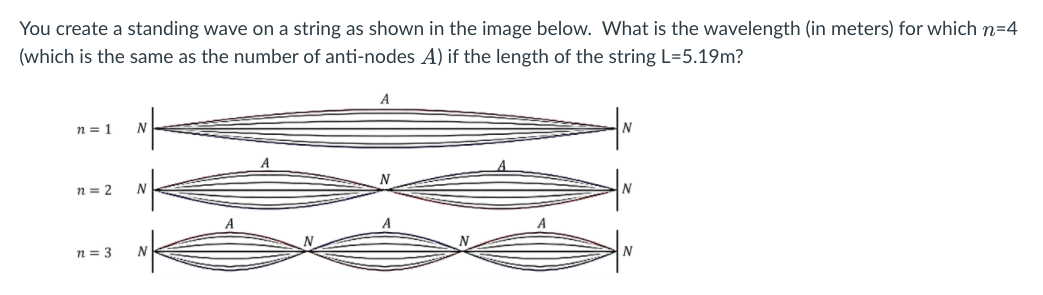 Solved You create a standing wave on a string as shown in | Chegg.com