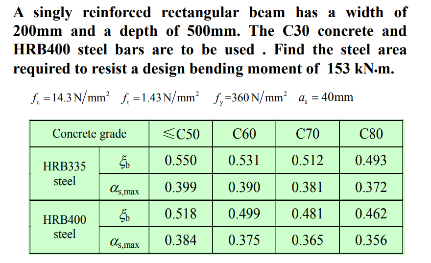 Solved A singly reinforced rectangular beam has a width of | Chegg.com