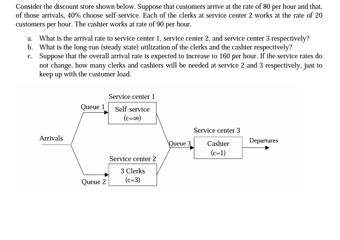 Consider the discount store shown below. Suppose that | Chegg.com