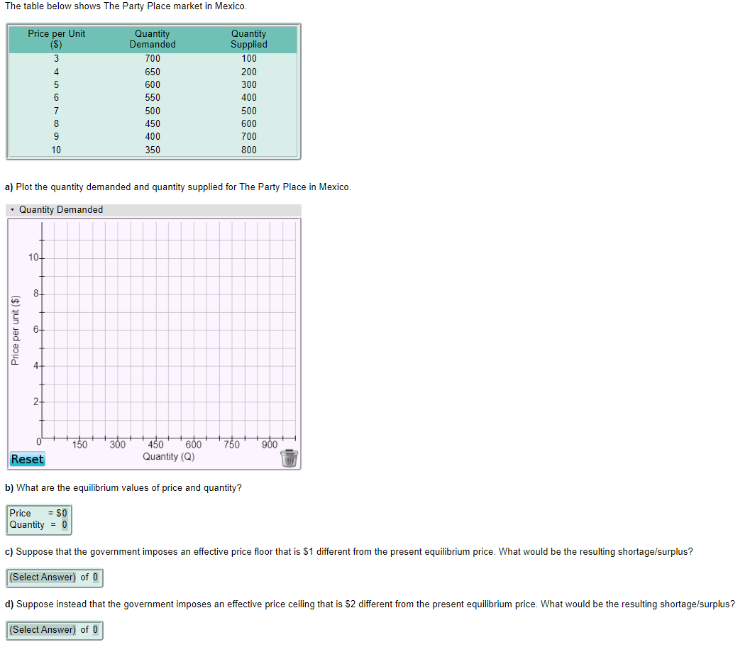 Solved The table below shows The Party Place market in | Chegg.com