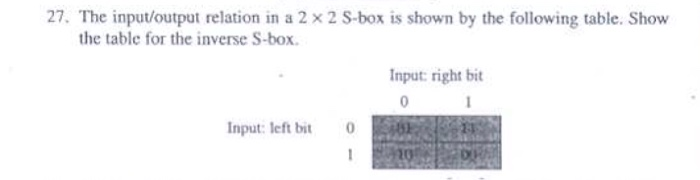 Solved 27. The input/output relation in a 2 x 2 S-box is | Chegg.com