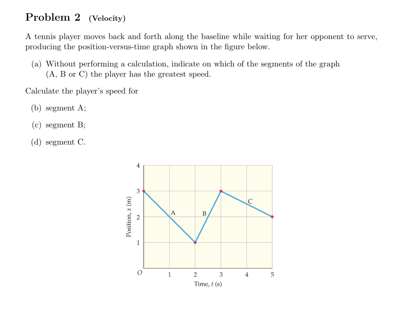 Solved A tennis player moves back and forth along the | Chegg.com